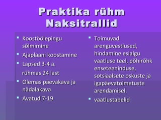 Aiapraktika i naksitrallid | PPT