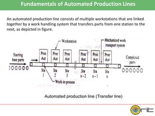Aiar. unit ii. transfer lines | PDF | Data Storage and Warehousing | Computing