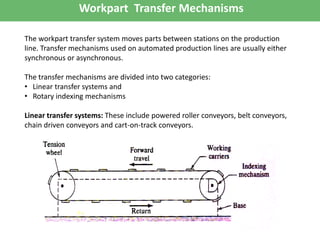 Aiar. unit ii. transfer lines | PDF | Data Storage and Warehousing ...