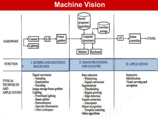 Aiar. unit v. machine vision 1462642546237 | PDF