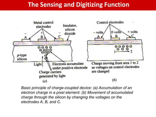Aiar. unit v. machine vision 1462642546237 | PDF