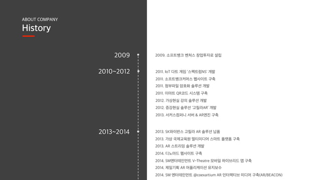 AIARA Company Introduction | PDF