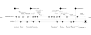 AI_Architecture_Towards_a_New_Approach.pdf