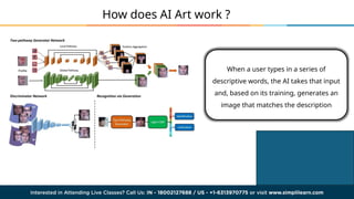 AI Generated Artwork | AI Art Explained | How To Create AI Artwork For ...