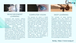 Ai artificial intelligence professional vocabulary collection | PPT