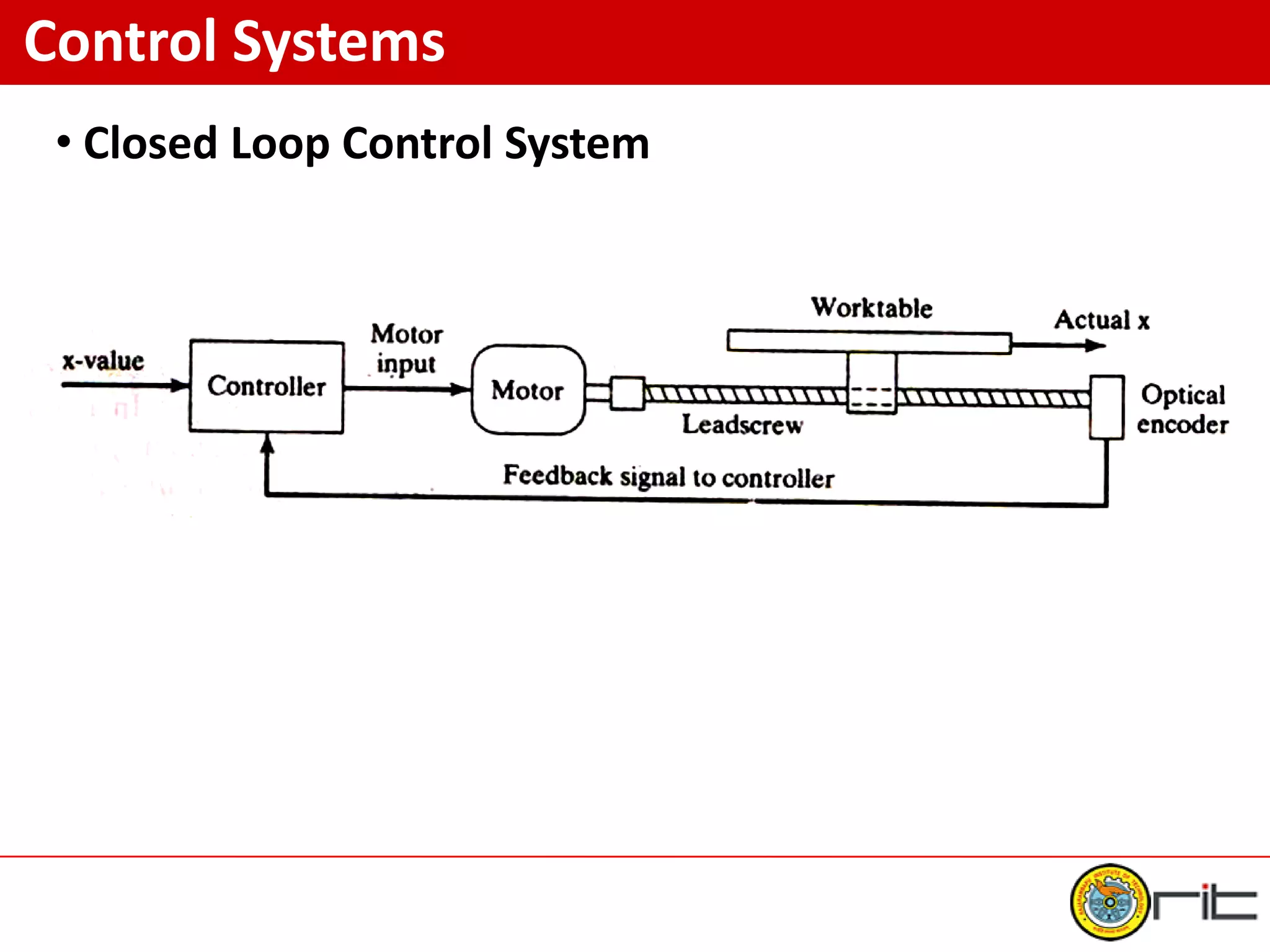 advanced industrial automation and robotics | PDF