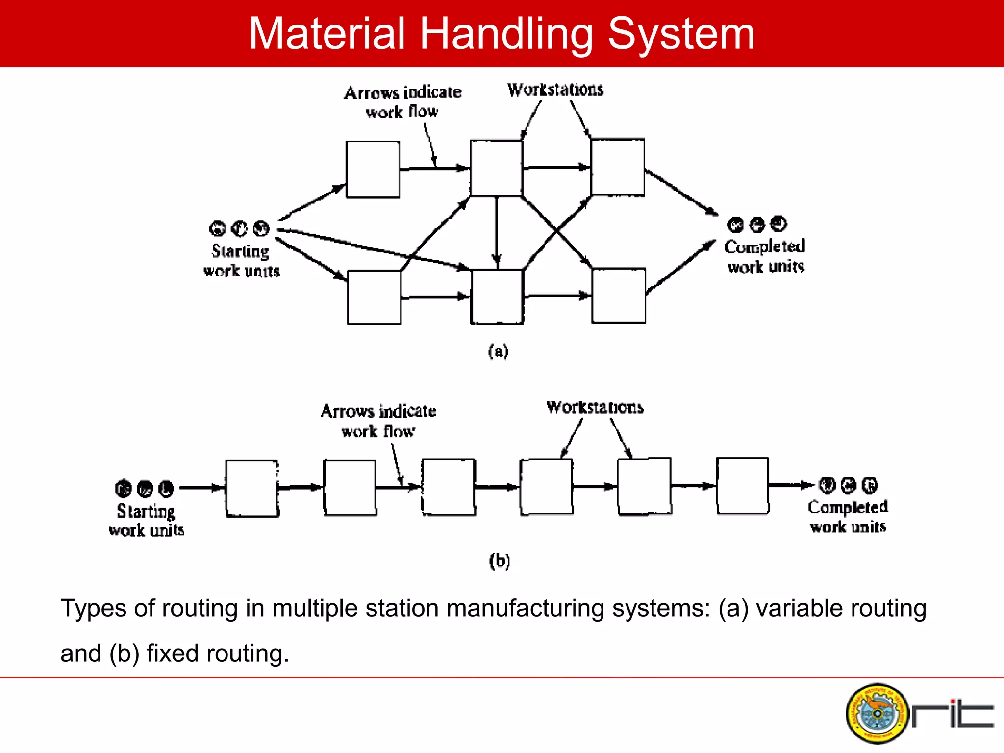 advanced industrial automation and robotics | PDF