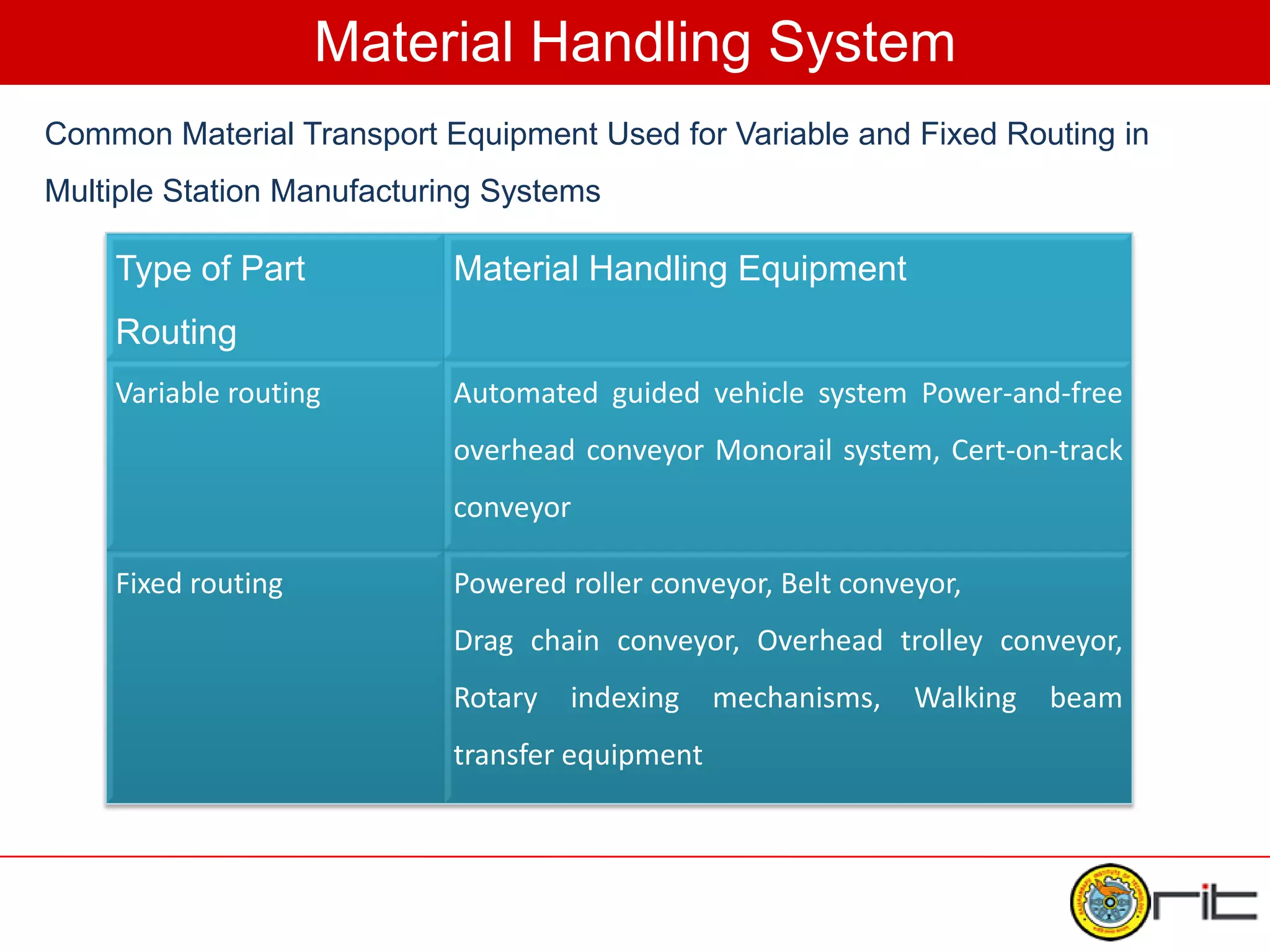 advanced industrial automation and robotics | PDF