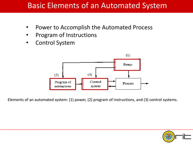 advanced industrial automation and robotics | PDF