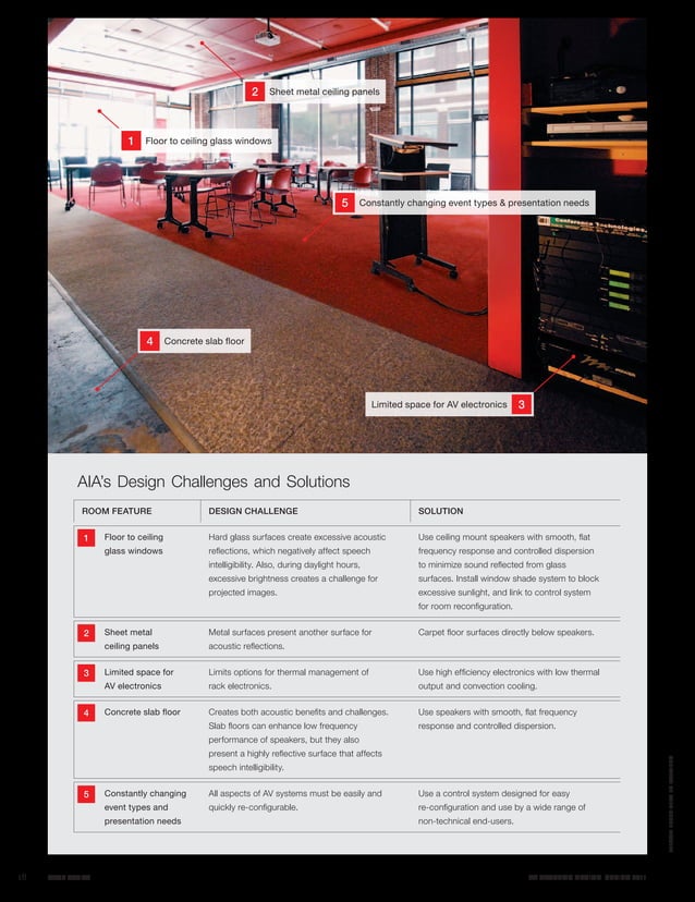 Case Study: AIA Design Challanges | PDF