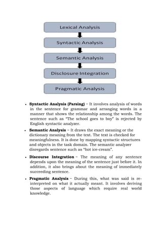 Ai assignment | PDF