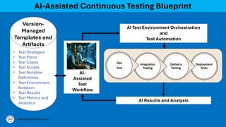AI Assisted Continuous Testing - Talk Track v2.pdf
