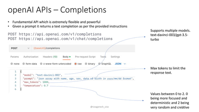 AI assisted testing using postman and openAI.pdf