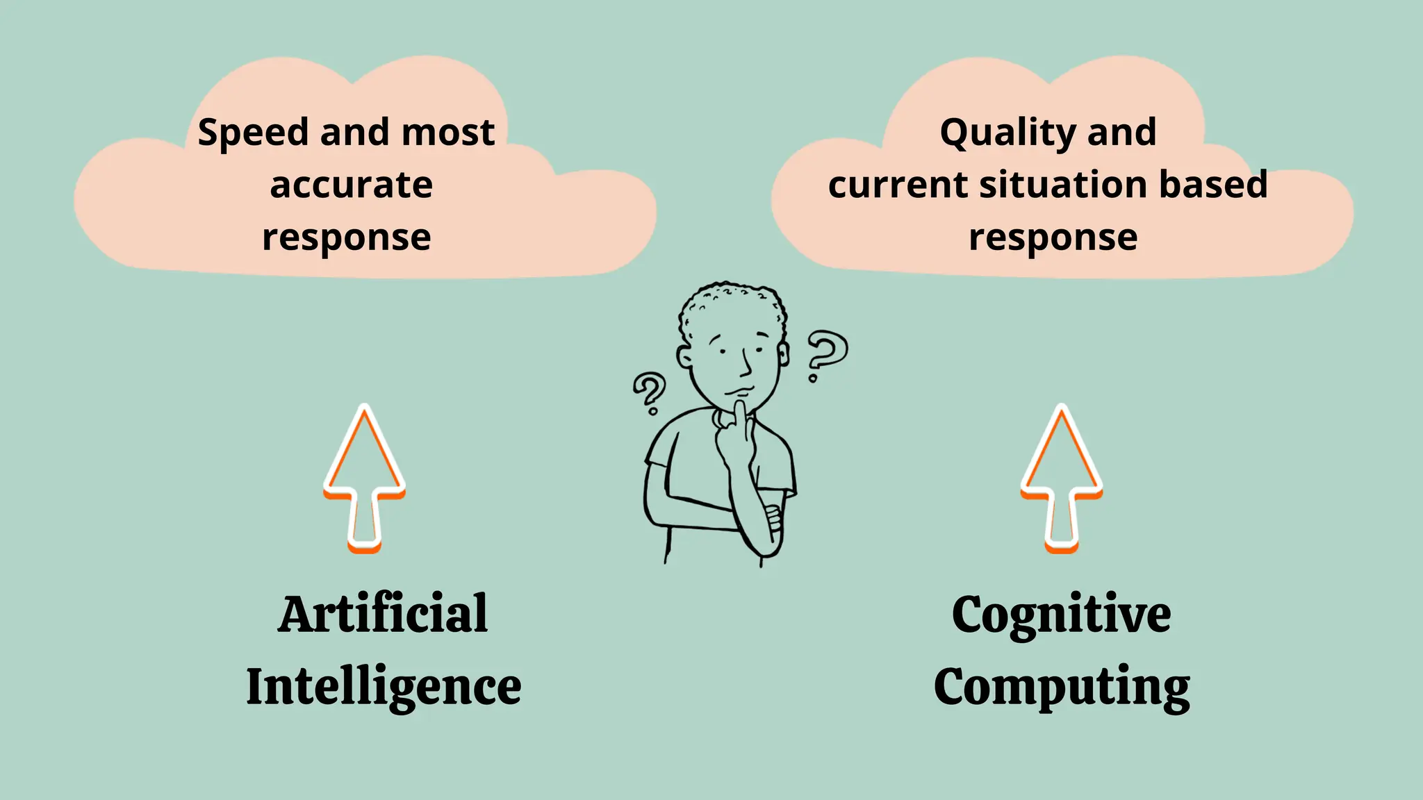 AI as the foundation for Cognitive Computing.pptx