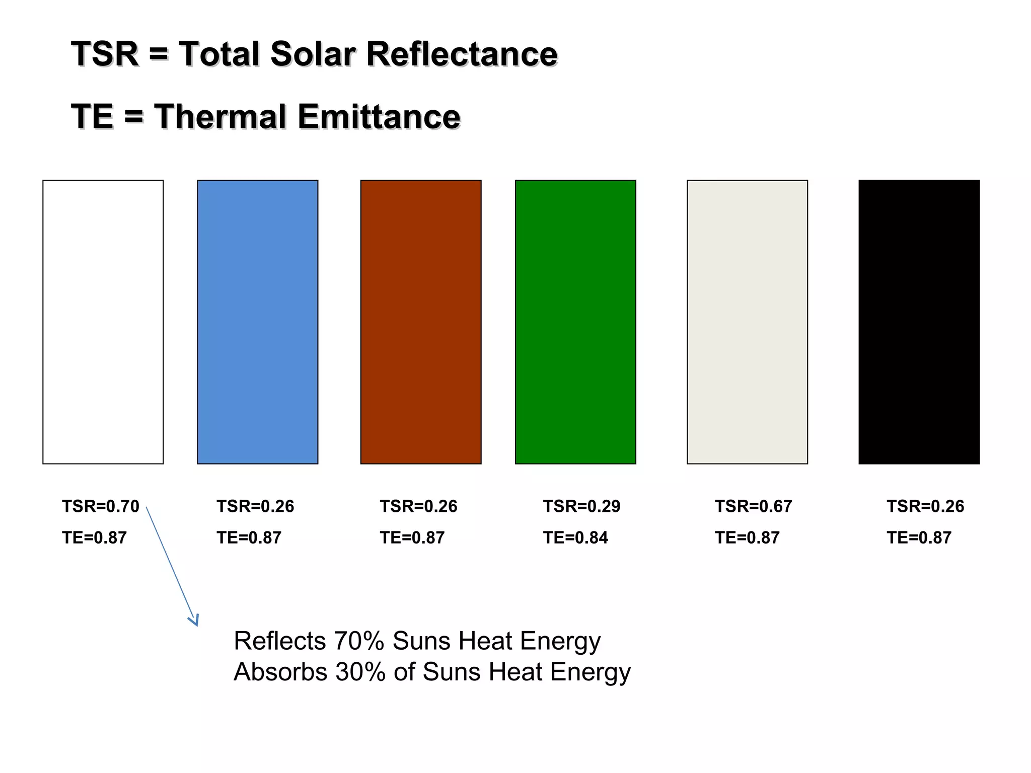 AIA Sustainabilty Metal Roofing | PPT