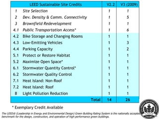 Sustainable Site Design | PPT