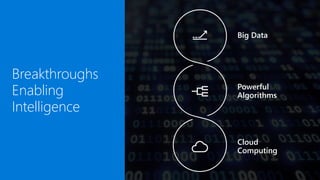 AI at Microsoft for HEC | PPTX