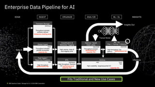 AI at Scale in Enterprises | PPT