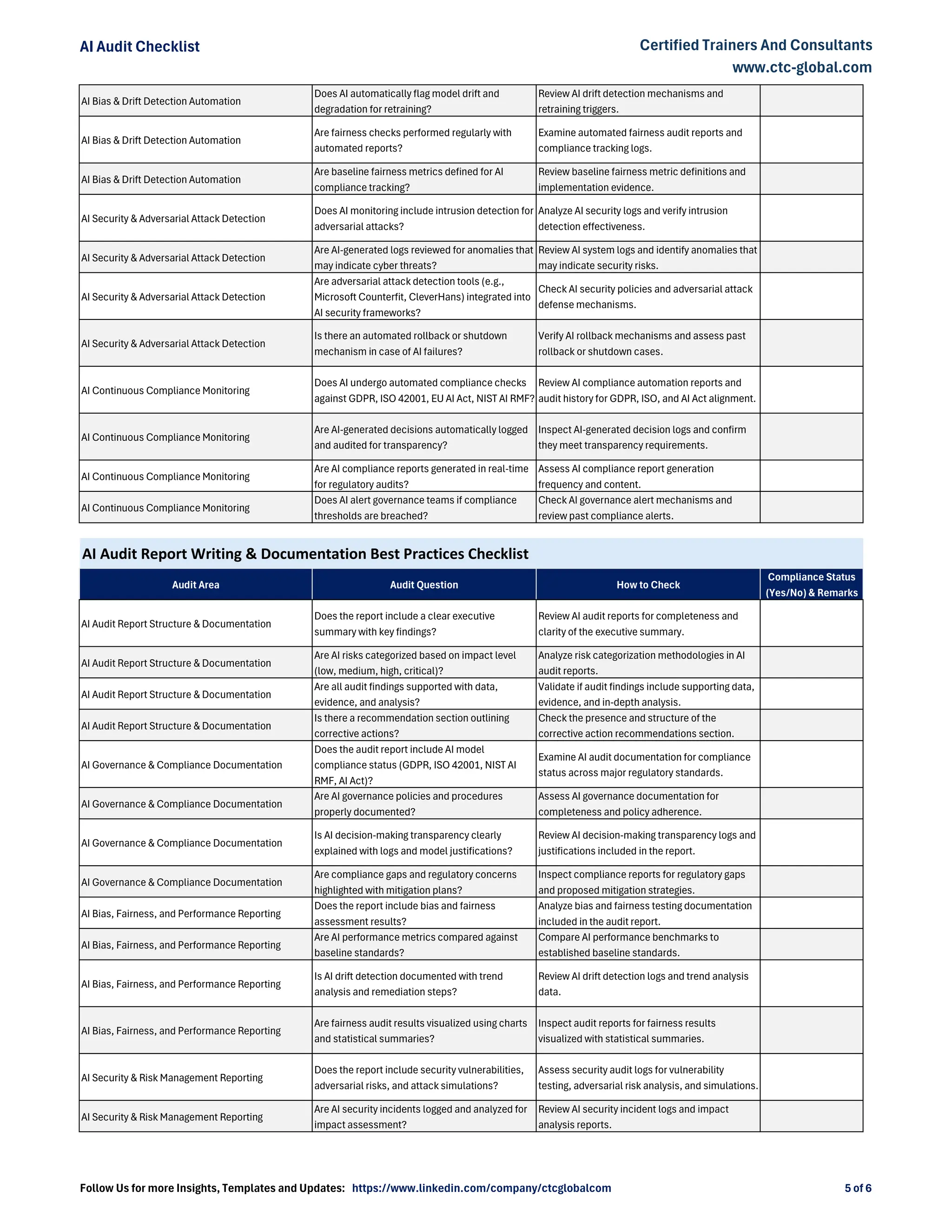 AI Audit Checklist - Artificial Intelligence | PDF