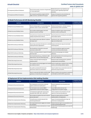 AI Audit Checklist - Artificial Intelligence | PDF