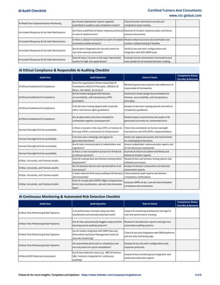 AI Audit Checklist - Artificial Intelligence | PDF