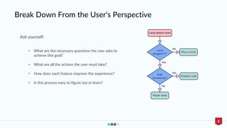 Introduction to User Flows | PDF