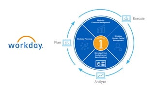 AI, Automation, and Future of Work | PDF