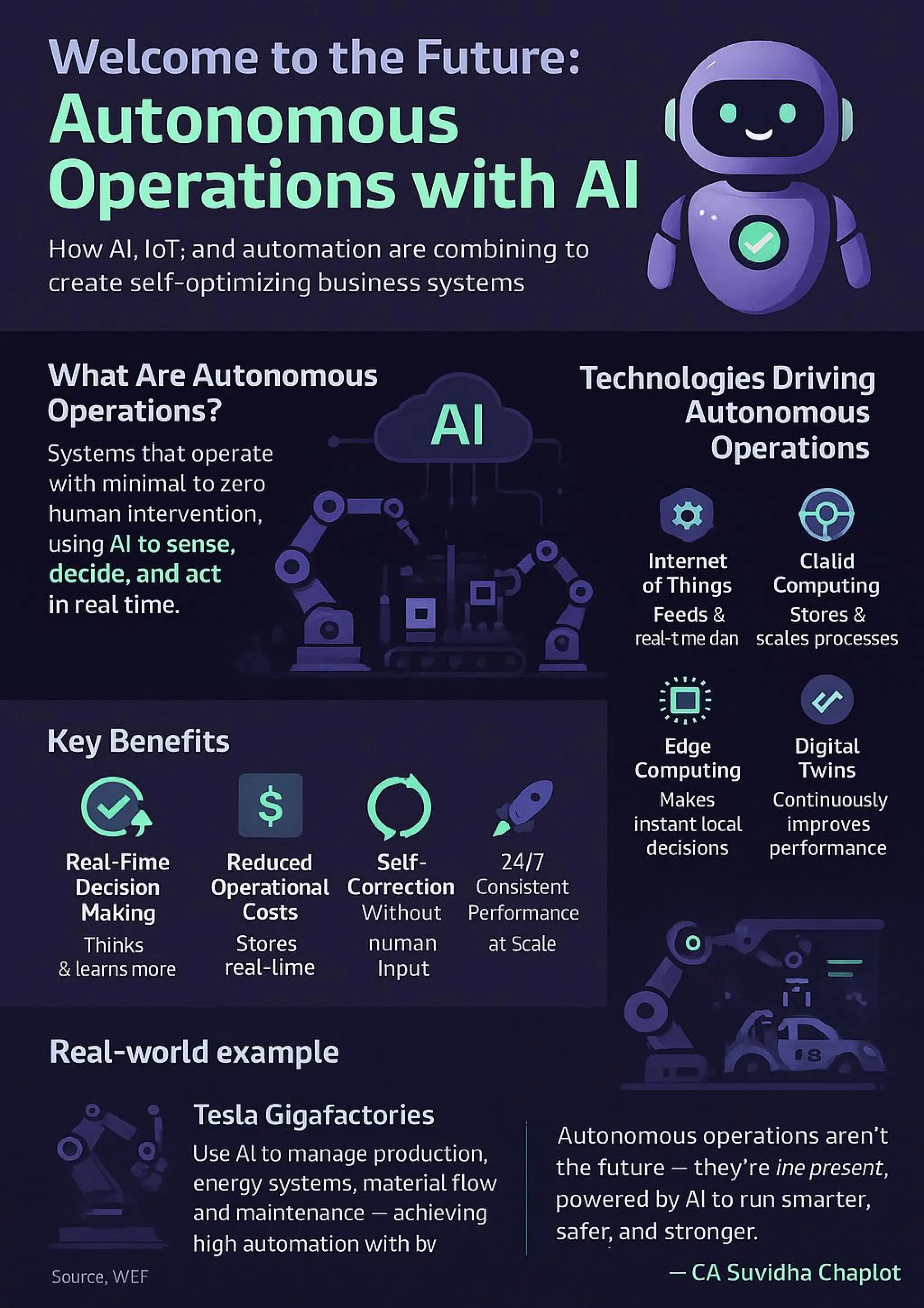 AI_Automation_Operations_Infographics_CA_Suvidha_Chaplot.pdf