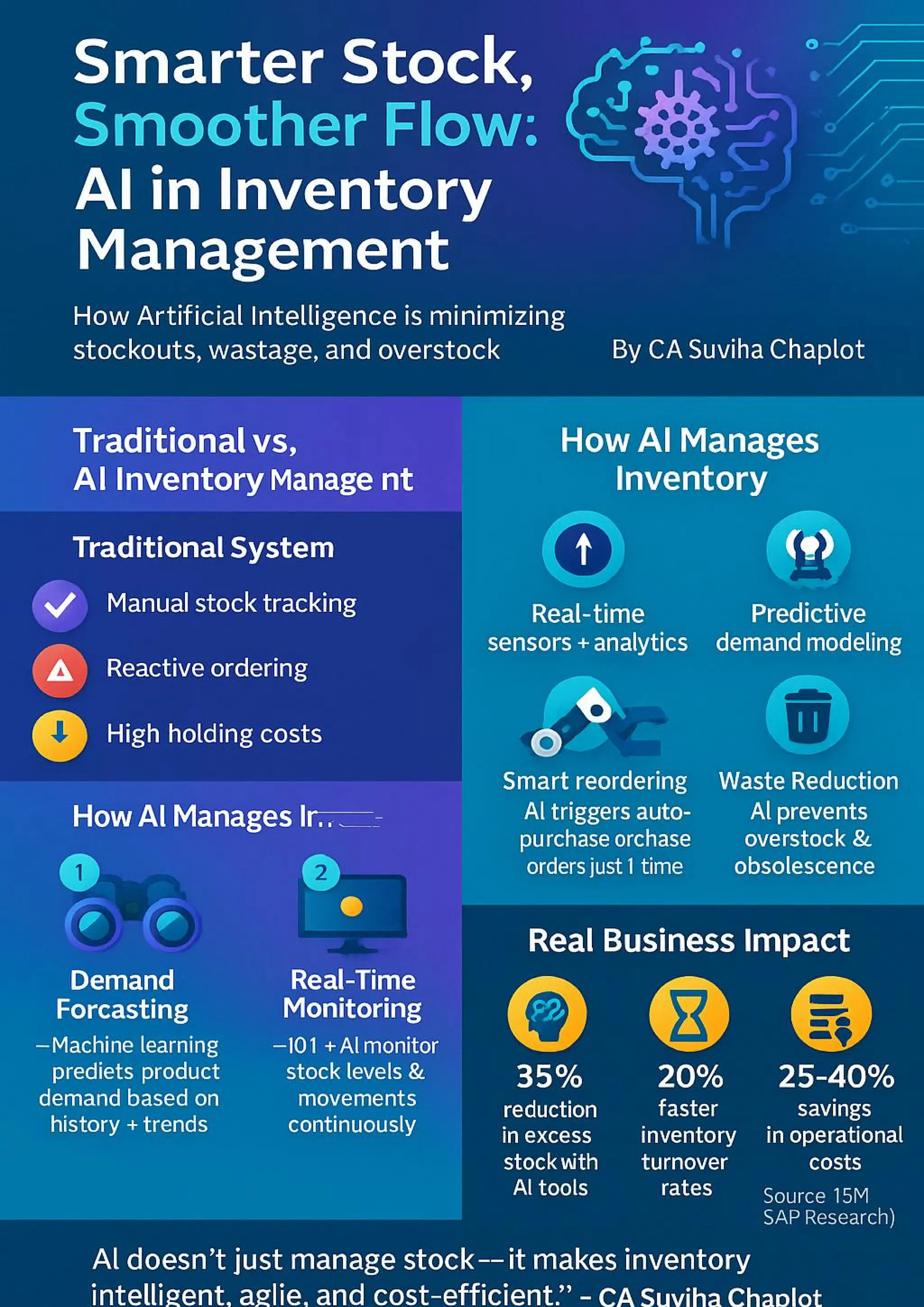 AI_Automation_Operations_Infographics_CA_Suvidha_Chaplot.pdf