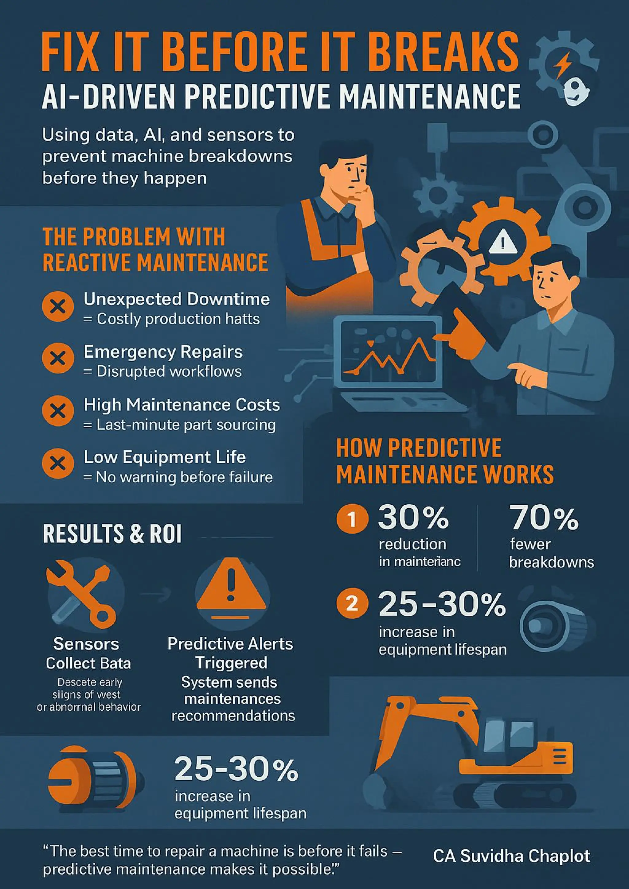 AI_Automation_Operations_Infographics_CA_Suvidha_Chaplot.pdf