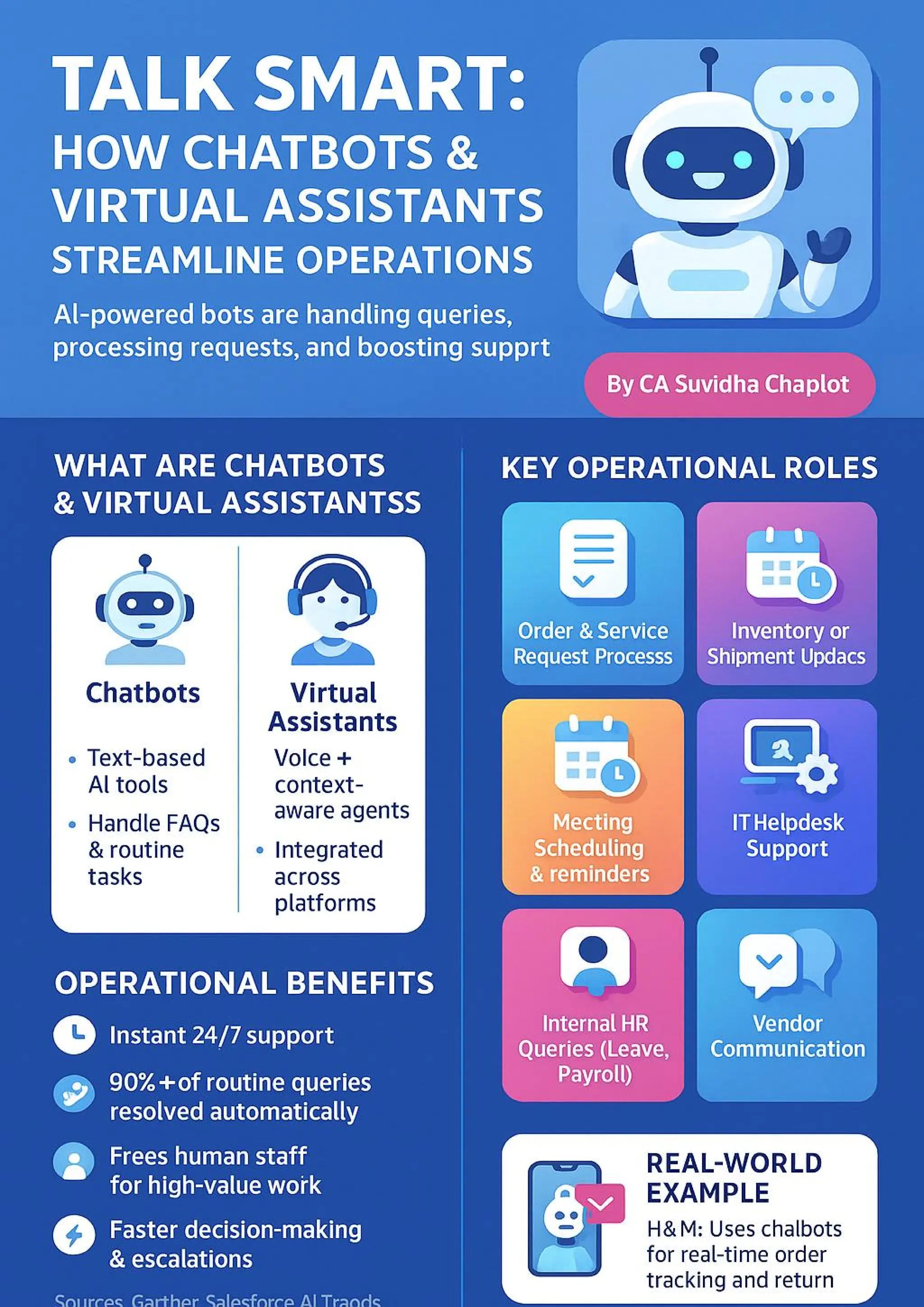 AI_Automation_Operations_Infographics_CA_Suvidha_Chaplot.pdf