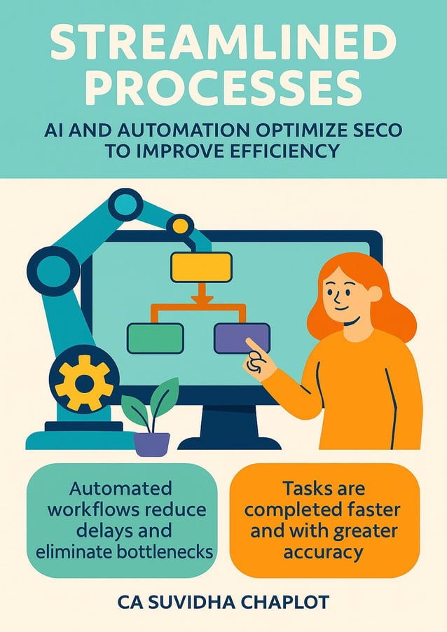 AI_Automation_Operations_Infographics_CA_Suvidha_Chaplot.pdf
