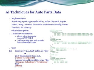 AI Techniques in Auto Parts Search | PPTX