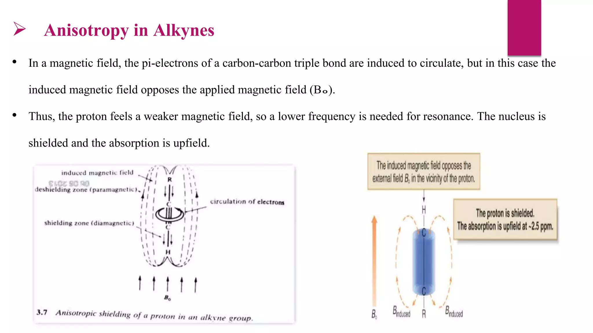 NMR SPECTROSCOPY | PPTX