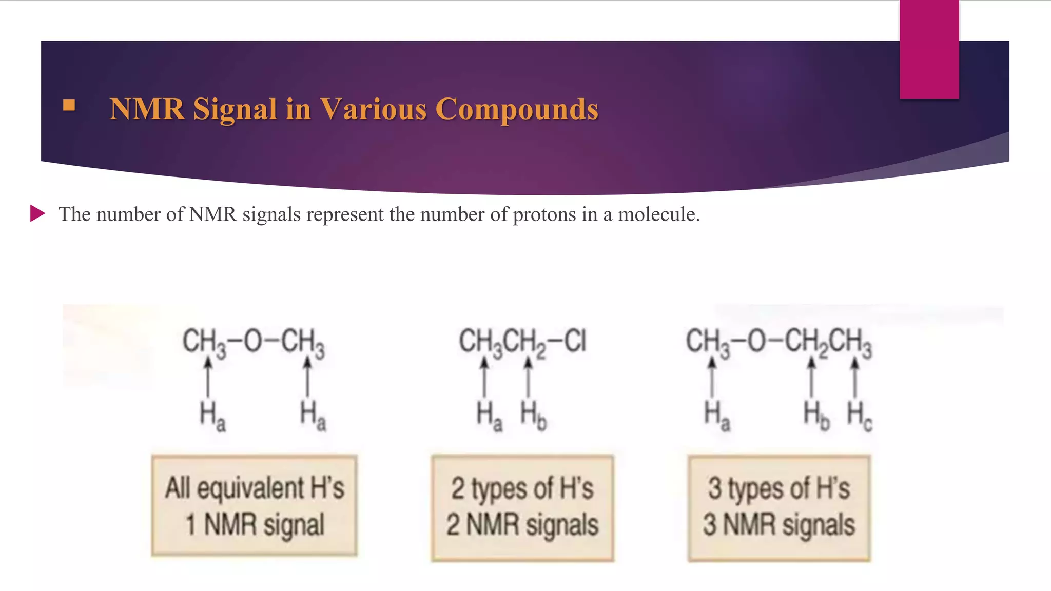 NMR SPECTROSCOPY | PPTX