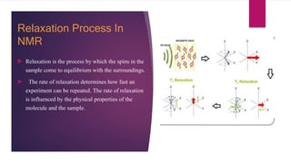 NMR SPECTROSCOPY | PPTX