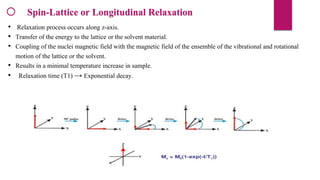 NMR SPECTROSCOPY | PPTX