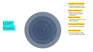 Design, Development and Delivery of an AI empowered Academic Writing e ...