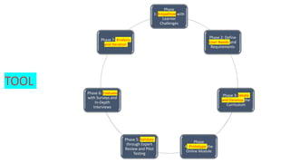 Design, Development and Delivery of an AI empowered Academic Writing e ...