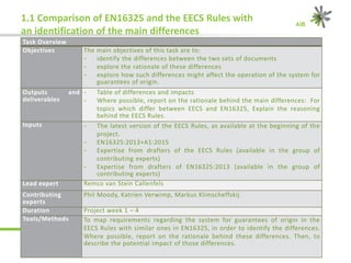 AIB 2019 Project FAStGO outline OMC Luxemburg | PPT