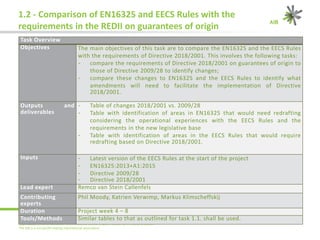 AIB 2019 Project FAStGO outline OMC Luxemburg | PPT