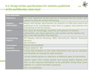 AIB 2019 Project FAStGO outline OMC Luxemburg | PPT