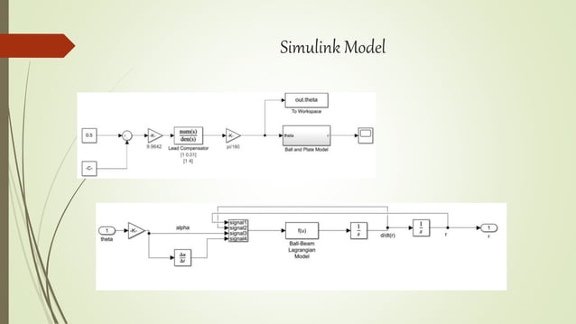 AI Ball balancing table with matlab.pptx