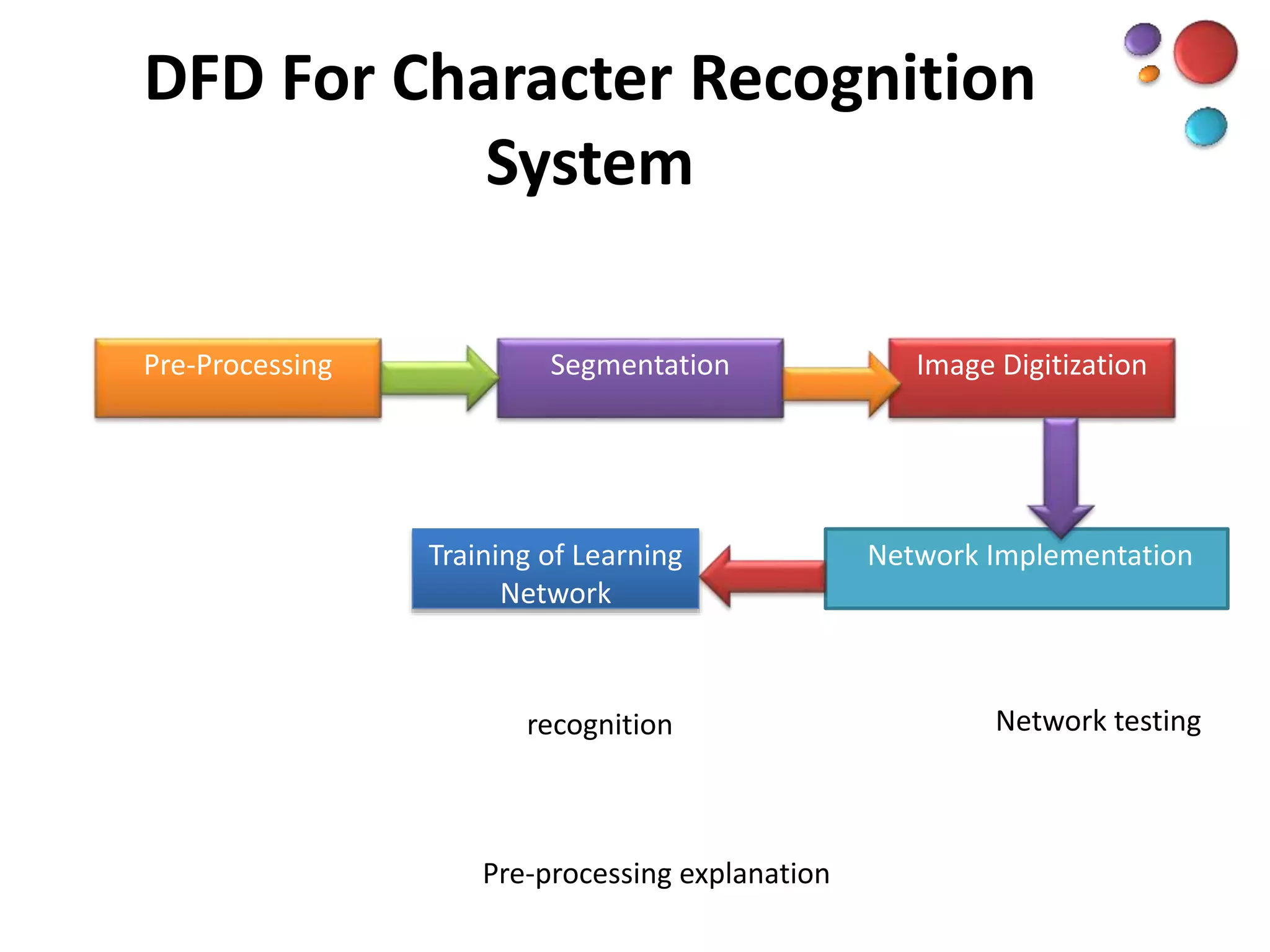 Ai Based Character Recognition And Speech Synthesis Ppt
