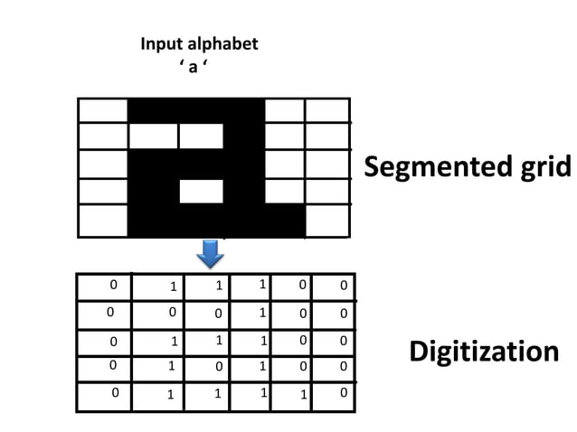 Ai Based Character Recognition And Speech Synthesis Ppt
