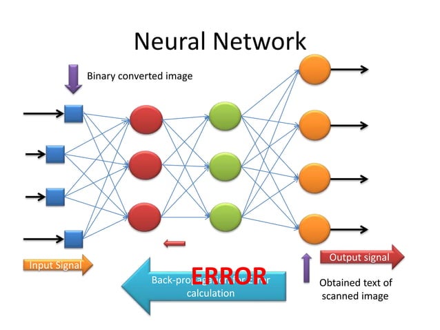 Ai Based Character Recognition And Speech Synthesis Ppt