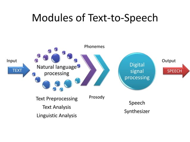 Ai Based Character Recognition And Speech Synthesis Ppt
