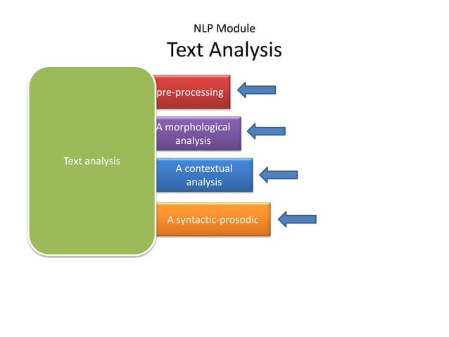 Ai Based Character Recognition And Speech Synthesis Ppt