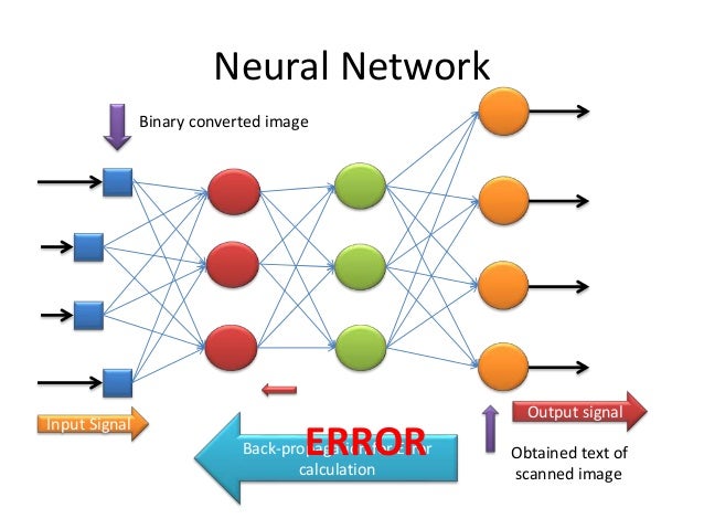 Ai based character recognition and speech synthesis