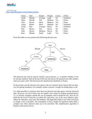 Ai based projects | PDF